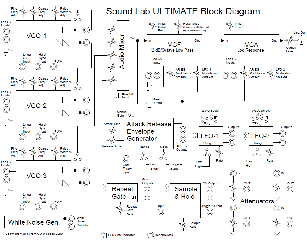 Sound Lab ULTIMATE VCO-1 Table Of Contents